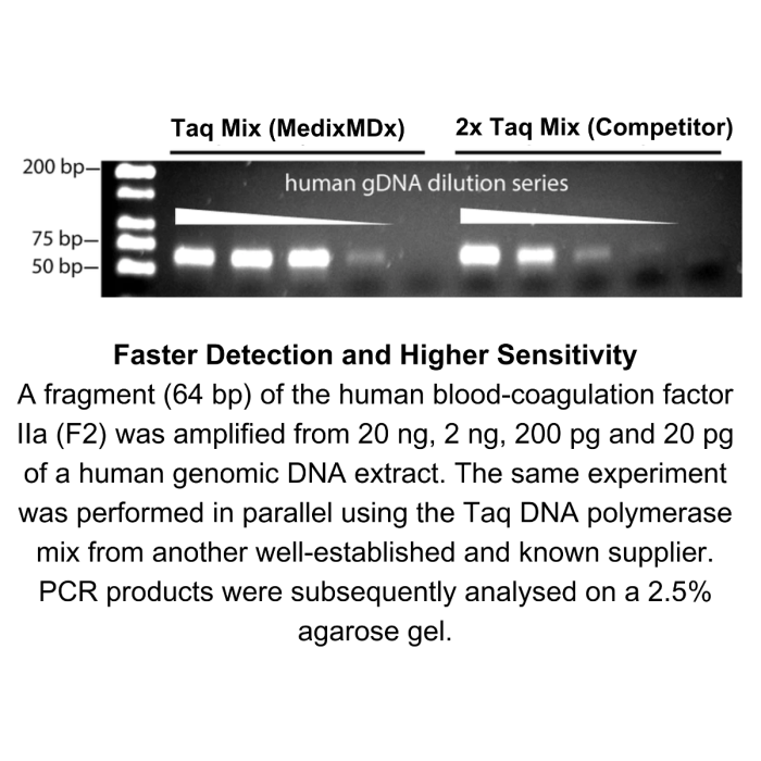 nanogram to picogram
